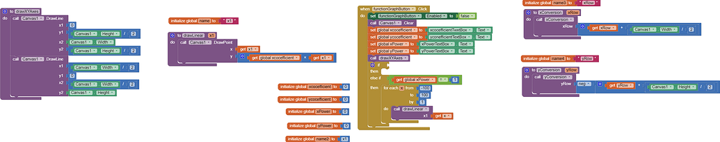 How to draw function diagrams with canvas component? - MIT App Inventor ...