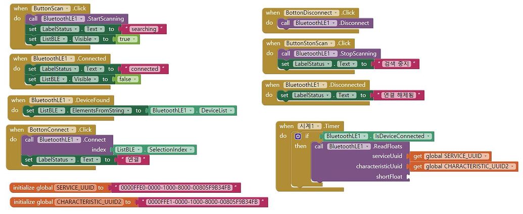 I Need your a help [app inventor 2 receive data from arduino via ...