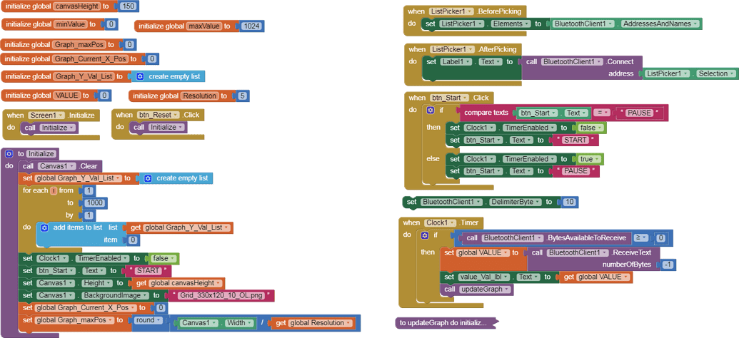 Bluetooth HC-06. Arduino. Send. Receive. Send text file. Multitouch ...