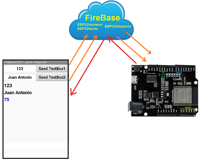 ESP32. FirebaseDB. Send. Receive. IDE Arduino - #4 by Juan_Antonio - Internet of Things - MIT ...