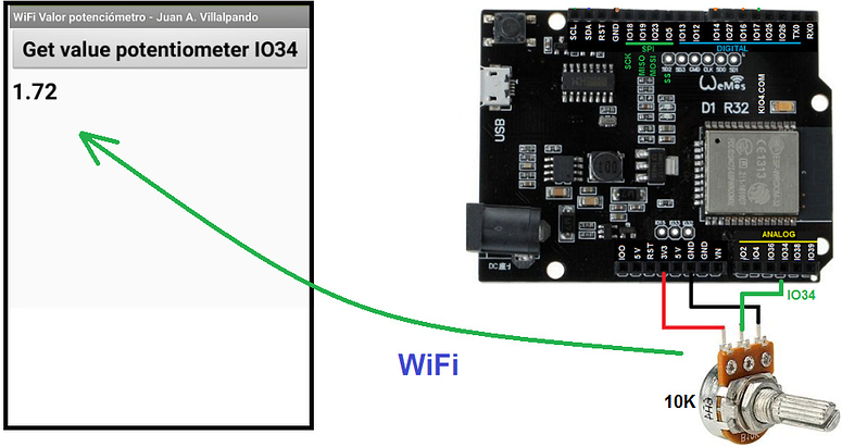 Esp32 Wifi Webserver Led Onoff Static Ip Soft Access Point
