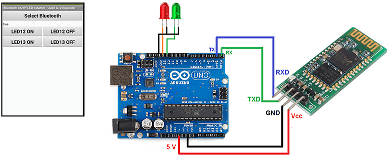 Bluetooth HC-06. Arduino. Send. Receive. Send text file. Multitouch ...