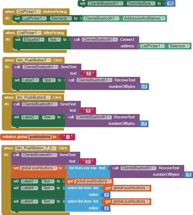 Bluetooth HC-06. Arduino. Send. Receive. Send text file. Multitouch. Image - Tutorials and ...