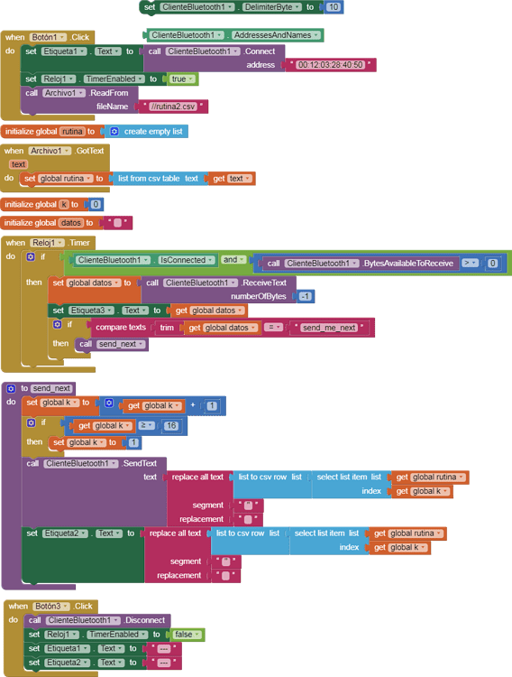Bluetooth HC-06. Arduino. Send. Receive. Send text file. Multitouch. Image - Tutorials and ...