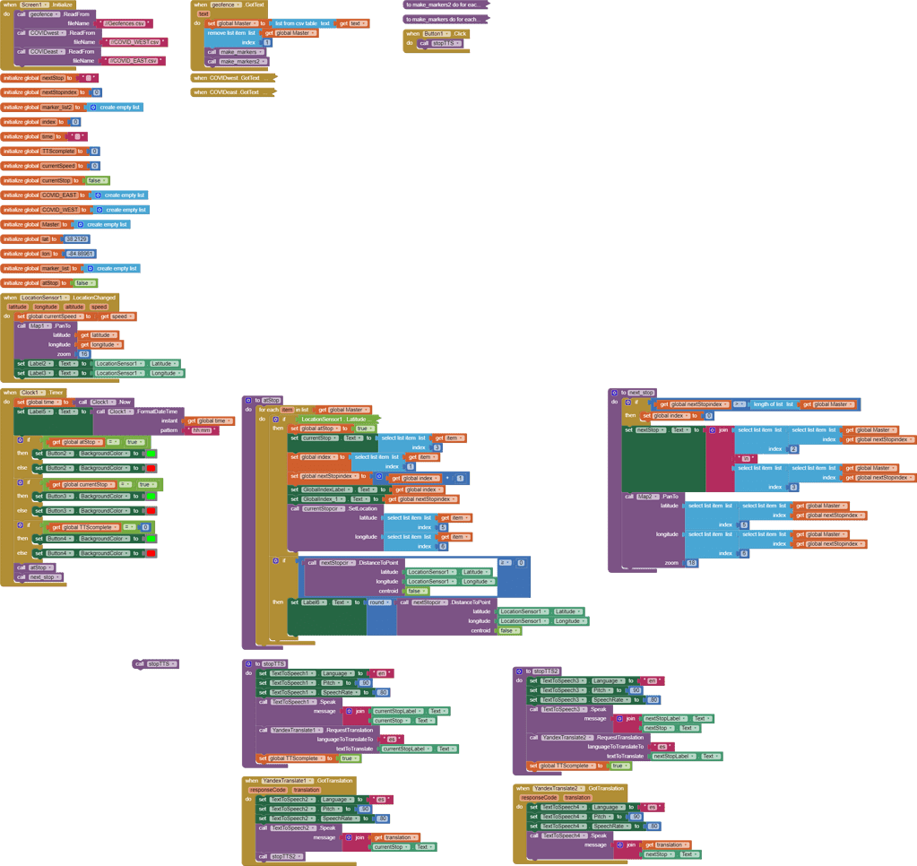 Procedure running once when conditions for running remain the same ...