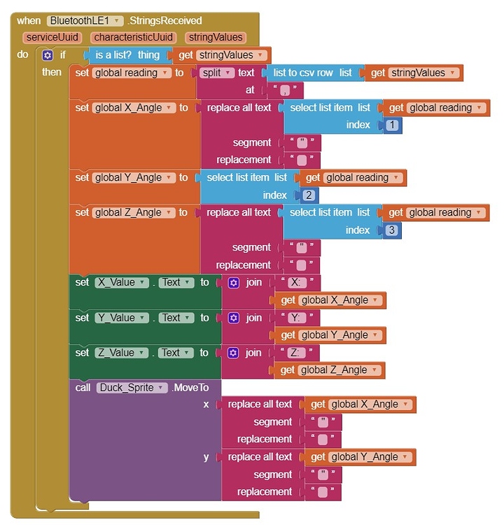 BLE Corrupted String - MIT App Inventor Help - MIT App Inventor Community