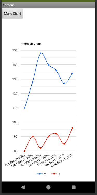 How can I plot the stringified json data in charts? - MIT App Inventor ...