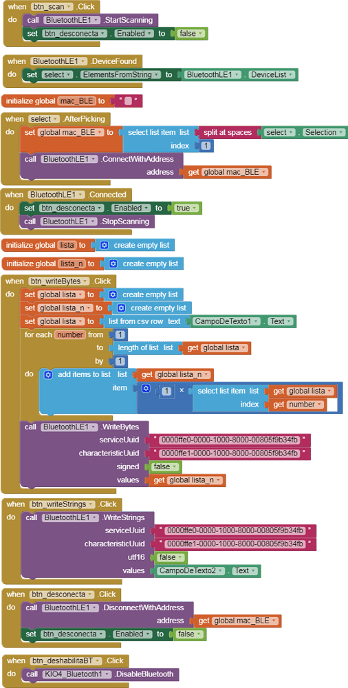 HM-10. BLE. Arduino UNO. Notify. Bluetooth. AT. iBeacon. Arrhythmia - Tutorials and Guides - MIT ...