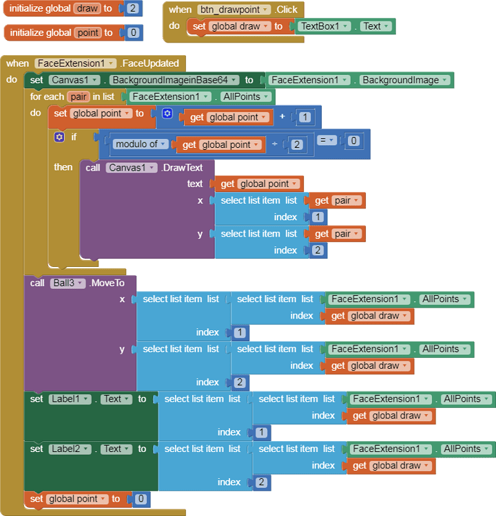 Face extension, testing (1). Facial recognition. Detect what makes your ...