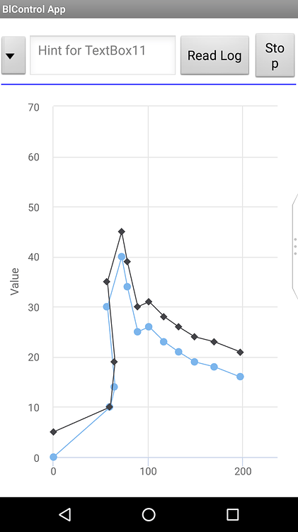 Mit App Inventor 2 Esp32 App With Dynamic Distance And Rssi Highcharts Graph Using Live Data