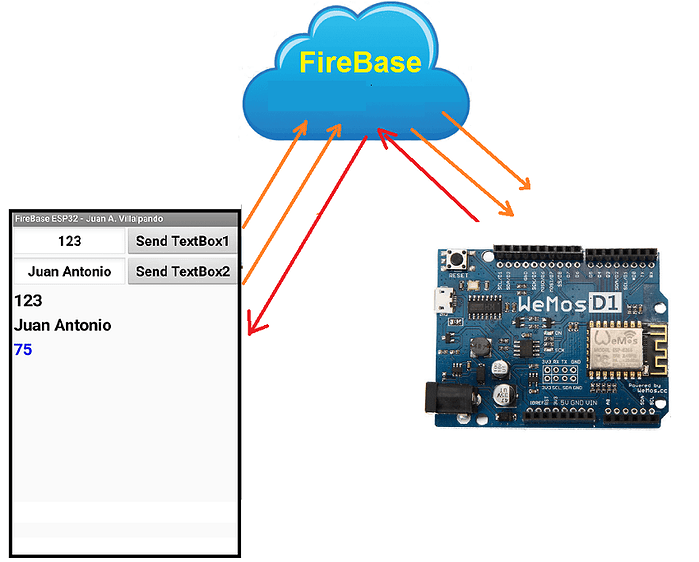 ESP8266. FirebaseDB. Send. Receive. IDE Arduino - Tutorials and Guides - MIT App Inventor Community
