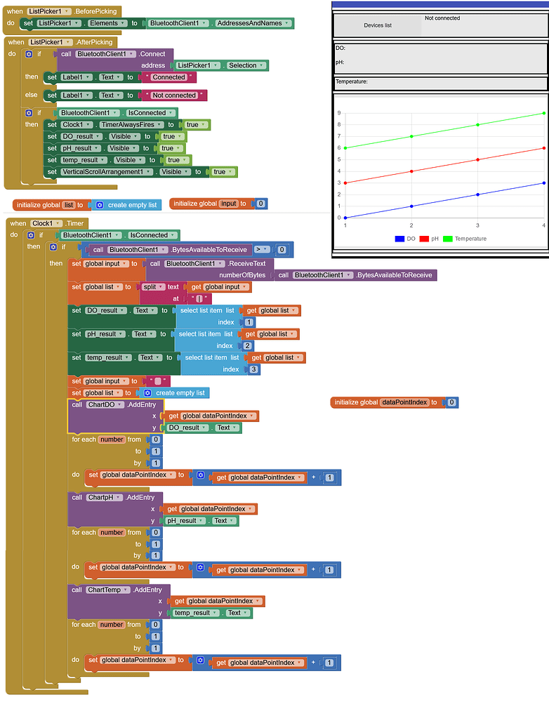 Pointer On Graph Mit App Inventor Help Mit App Inventor Community