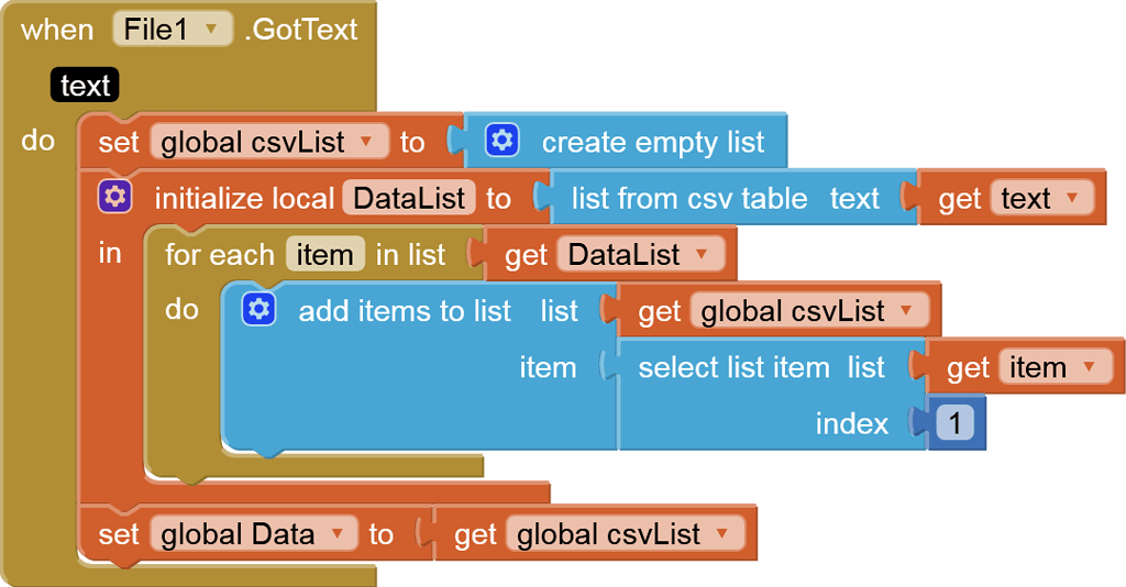 Syntax Error Quote In Unquoted Cell Cannot Parse Text Argument Mit App Inventor Help Mit