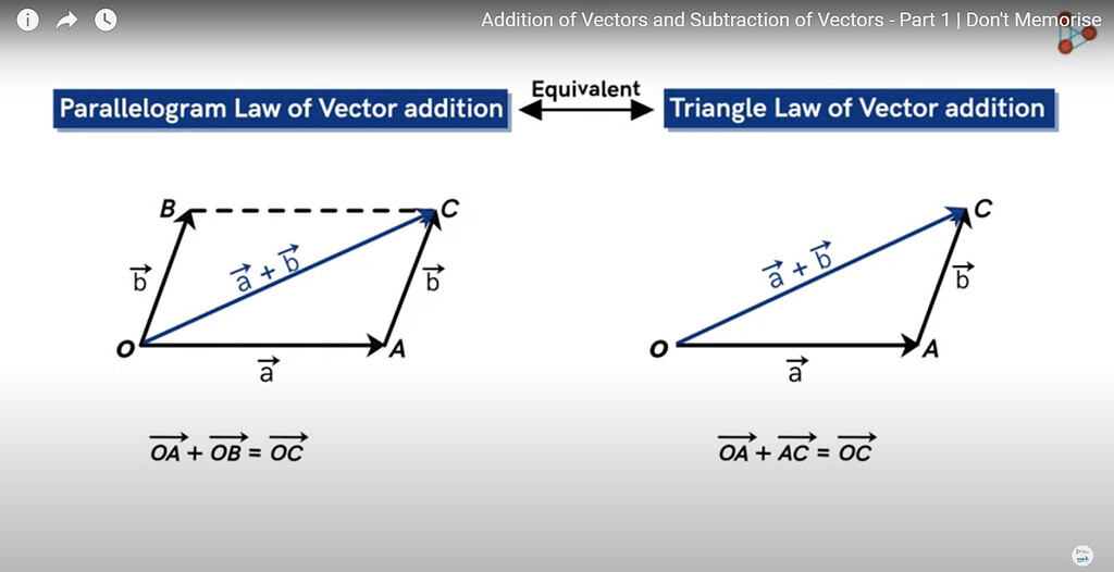 Add two vectors and solve their equations - MIT App Inventor Help - MIT ...