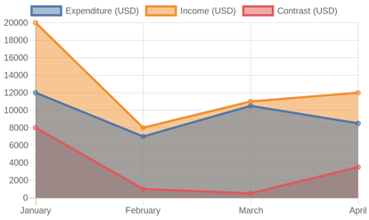 [HOWTO] 📈 Create Charts using QuickChart API (no extensions required) - Tutorials and Guides ...