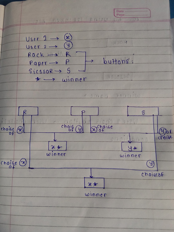 Game of rock paper & scissor, multiplayer - MIT App Inventor Help - MIT ...