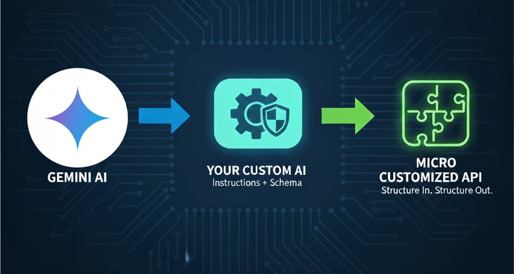 🤖 Build Your Own Custom AI APIs with Gemini & App Inventor! - Tutorials and Guides - MIT App ...