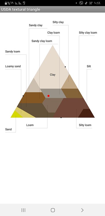 What is the appropriate function? - Soil Texture Triangle? - MIT App ...