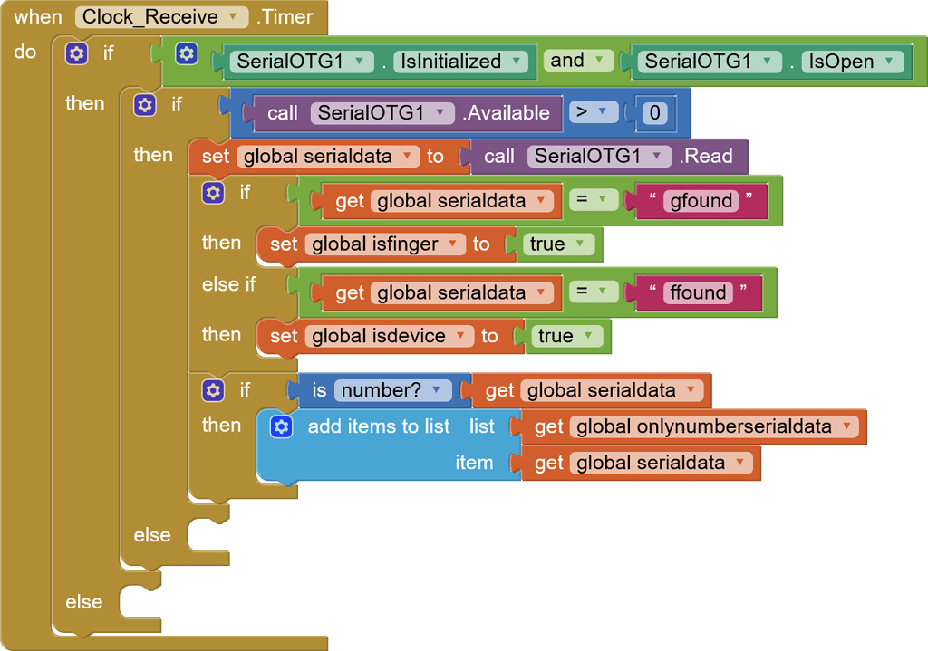 Serial Otg Read Data Mit App Inventor Help Mit App Inventor Community