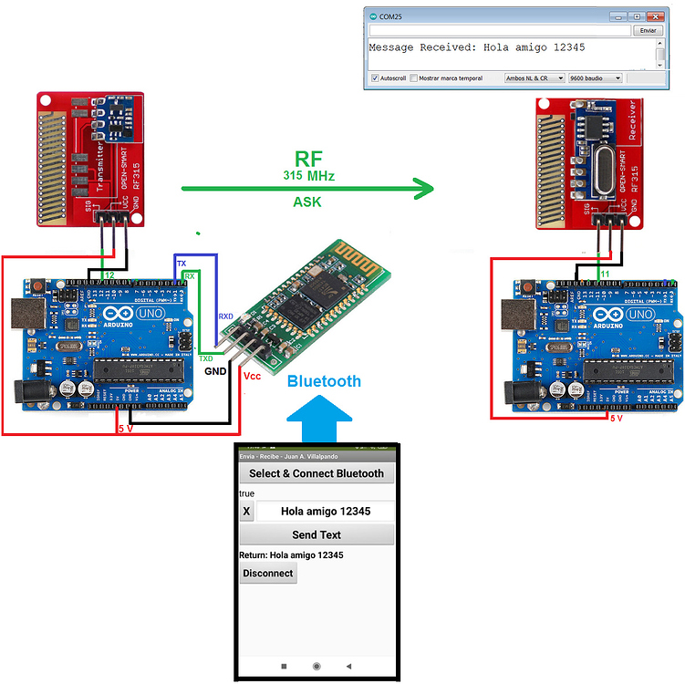 Radio Frequency modules. Arduino. Bluetooth HC-06. FM - Internet of ...