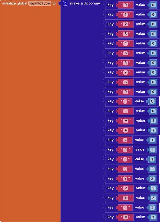 Inconsistent Dictionary Referencing Problems - MIT App Inventor Help - MIT App Inventor Community