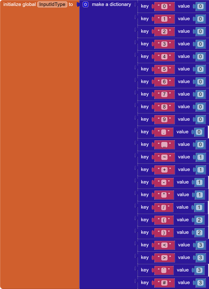 Inconsistent Dictionary Referencing Problems Mit App Inventor Help Mit App Inventor Community