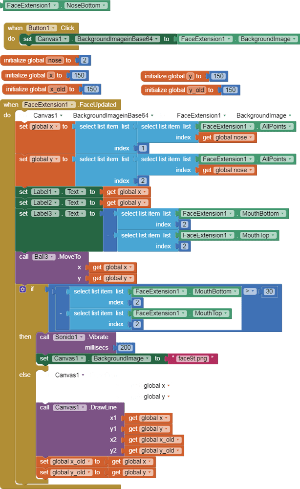 Face extension, testing (1). Facial recognition. Detect what makes your ...