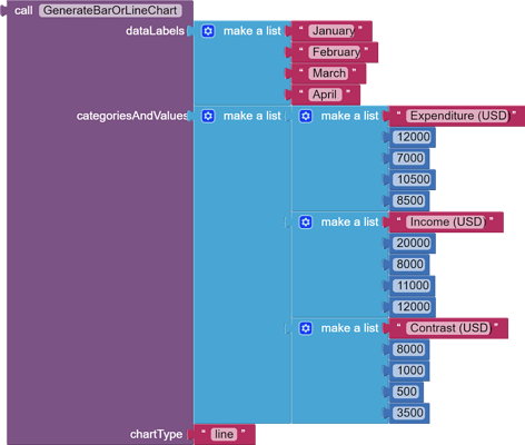[HOWTO] 📈 Create Charts using QuickChart API (no extensions required ...