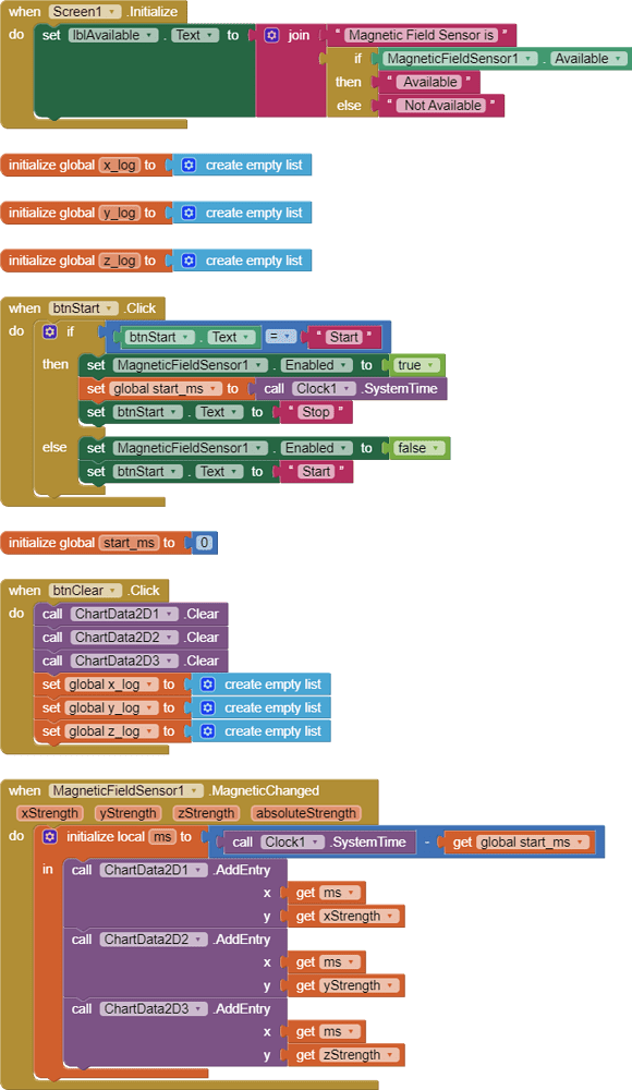 Windmeter with smartphone sensor - MIT App Inventor Help - MIT App ...