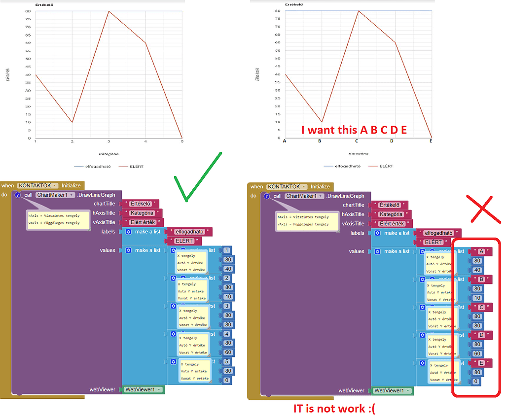 CHART X value letter - MIT App Inventor Help - MIT App Inventor Community