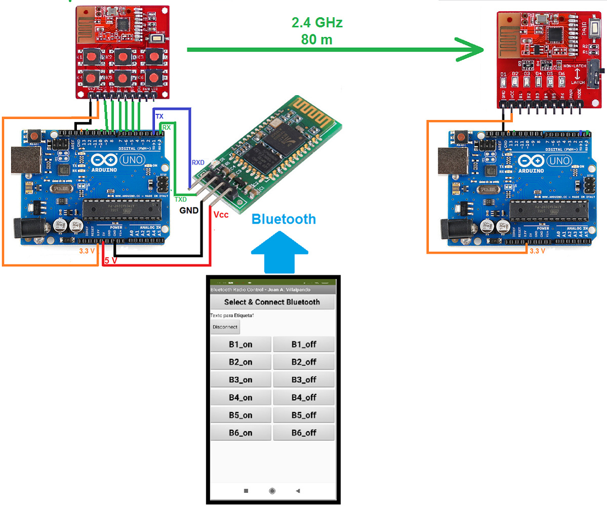 Radio Frequency modules. Arduino. Bluetooth HC-06. FM - Internet of Things - MIT App Inventor ...