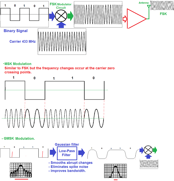 Radio Frequency Modules Arduino Bluetooth Hc 06 Fm Internet Of
