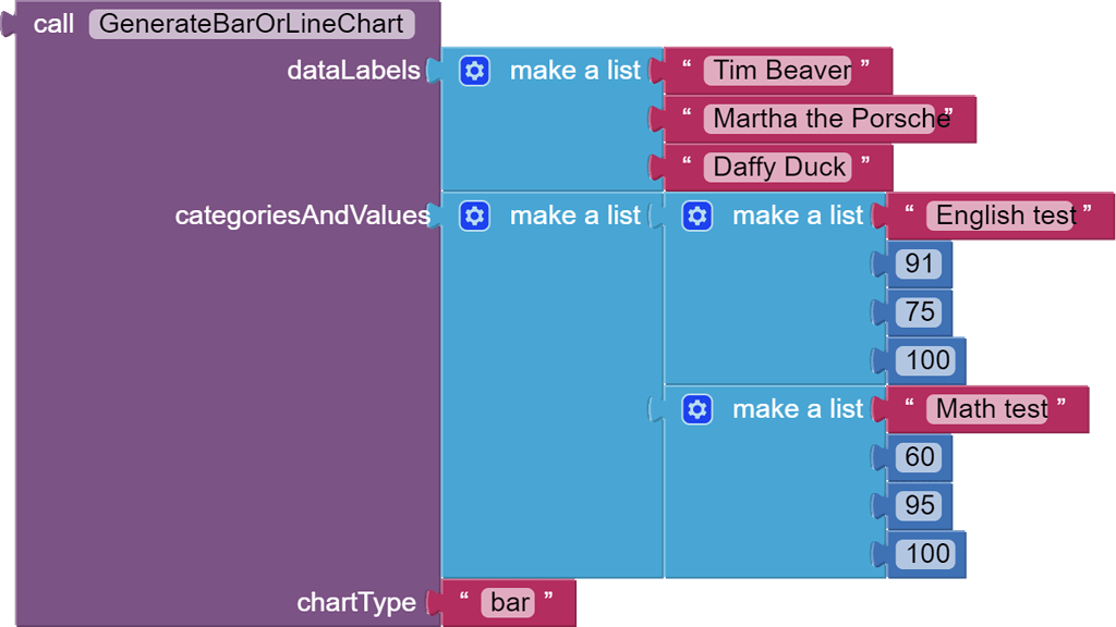 [HOWTO] 📈 Create Charts using QuickChart API (no extensions required) - Tutorials and Guides ...