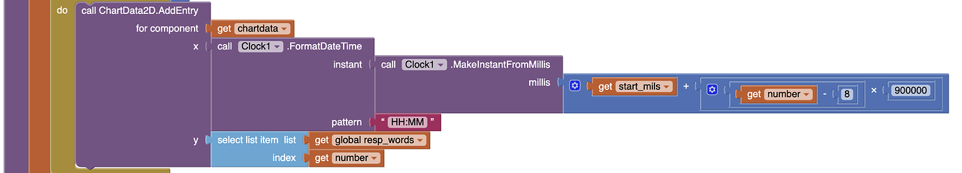 Formatting time in Chart - MIT App Inventor Help - MIT App Inventor ...