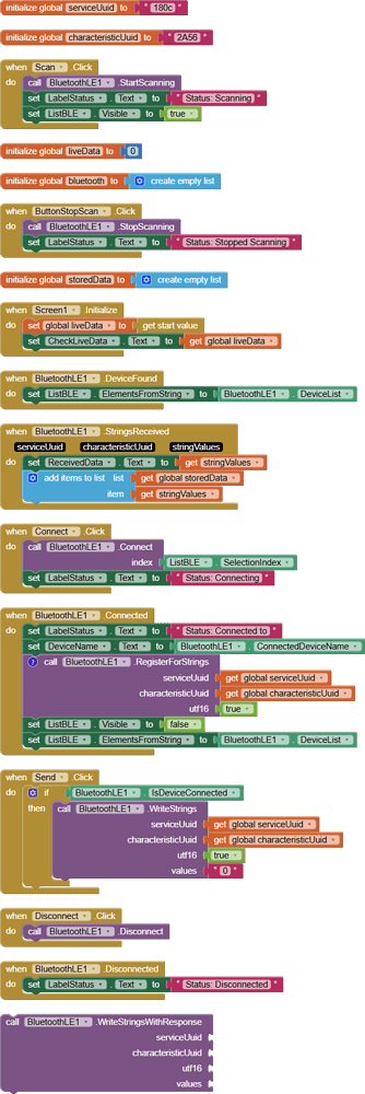 Sending String From App To Arduino Via Ble1 Mit App Inventor Help