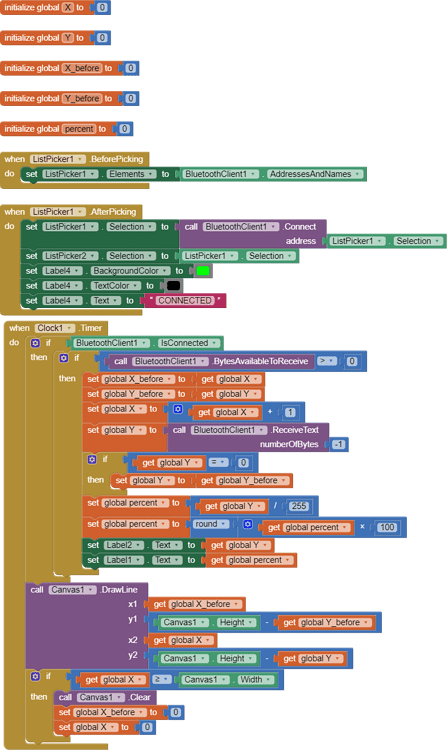 Digits being dropped between HC-05/Arduino and app inventor - MIT App ...