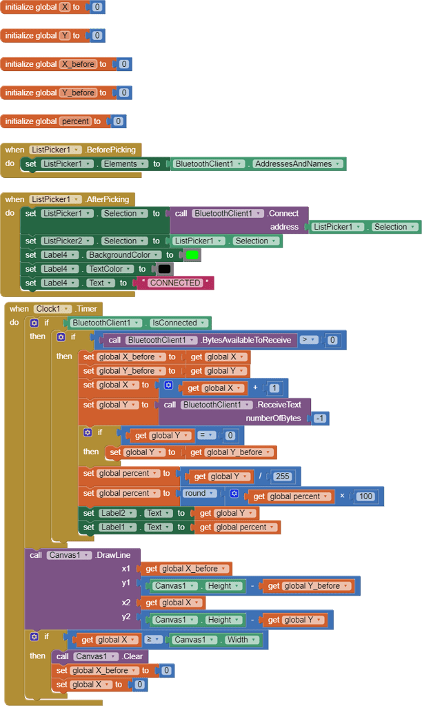 Digits being dropped between HC-05/Arduino and app inventor - MIT App ...