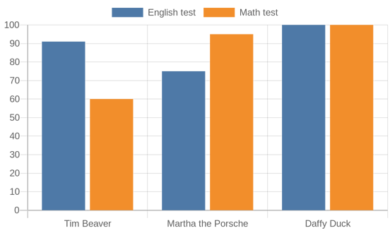 [HOWTO] 📈 Create Charts using QuickChart API (no extensions required) - Tutorials and Guides ...