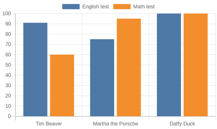 [HOWTO] 📈 Create Charts using QuickChart API (no extensions required ...