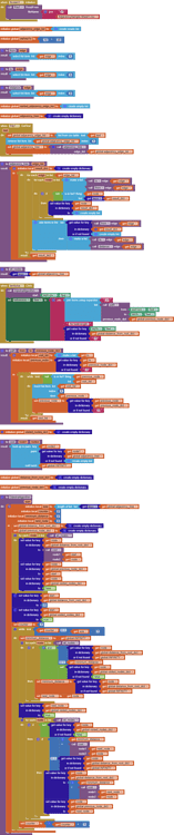 Dijkstras Shortest Path Algorithm In Blocks App Showcase Mit App
