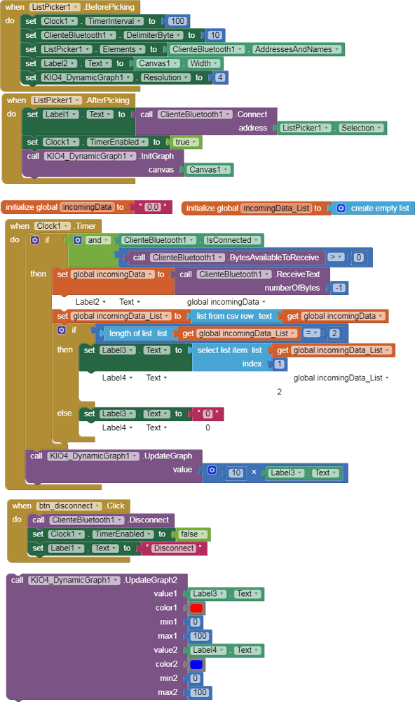 [Extension] Dynamic graph. Shift left graph. Sinusoidal wave. Bluetooth ...
