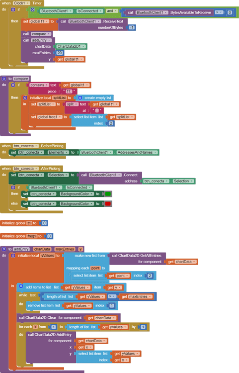 Plotting graphs with ESP32 - MIT App Inventor Help - MIT App Inventor Community