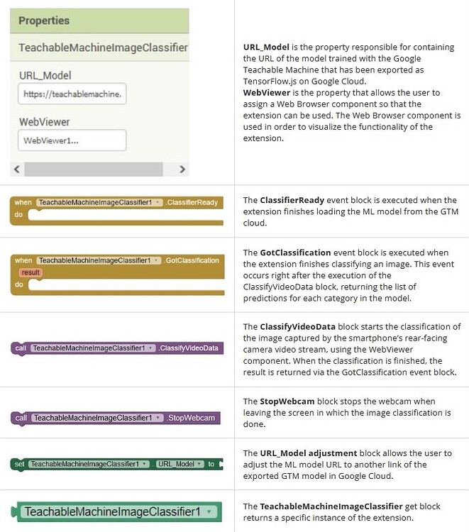TMIC: App Inventor Extension for the Deployment of Image Classification ...