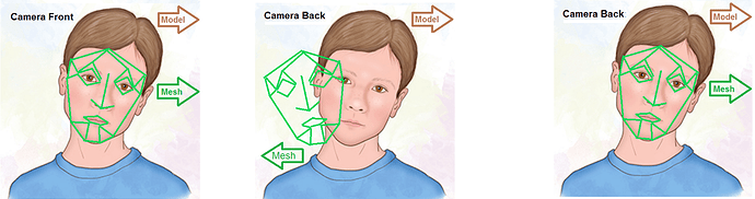 Face extension, testing (2). Compare two faces. Facial recognition ...