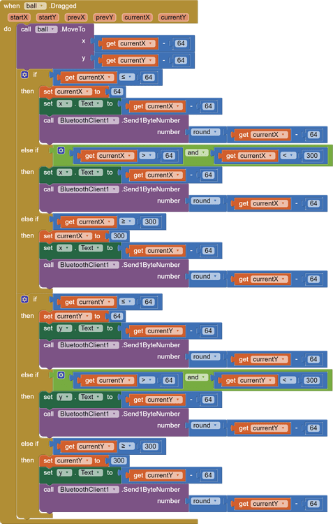 Virtual joystick coordinate swap problem (Arduino RC Car) - MIT App ...
