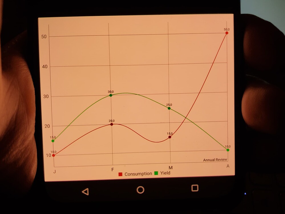 2 Questions About The Chart Component Mit App Inventor Help Mit App Inventor Community