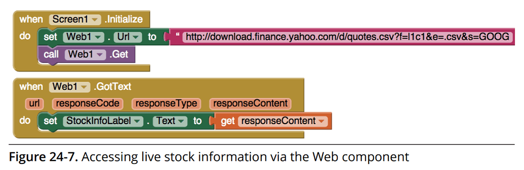 Using ThingSpeak API with MIT AI2 - MIT App Inventor Help - MIT App ...
