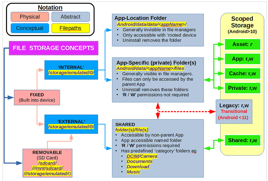KML File storage - MIT App Inventor Help - MIT App Inventor Community