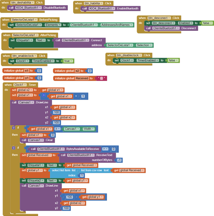 Bluetooth HC-06. Arduino. Send. Receive. Send text file. Multitouch. Image - #24 by Juan_Antonio ...