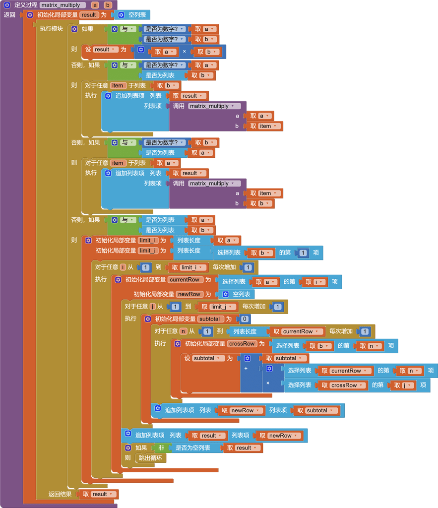 Error：the operation length of list cannot accept the arguments:,[0.14663] - Bugs and Other ...